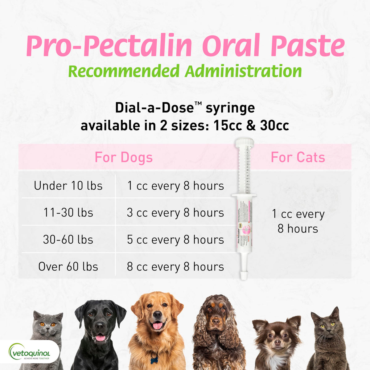 Pro-Pectalin Oral Paste for Dogs & Cats, Helps Relieve Occasional Diar ...